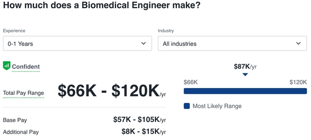 The BEST Engineering Degrees RANKED (2025)