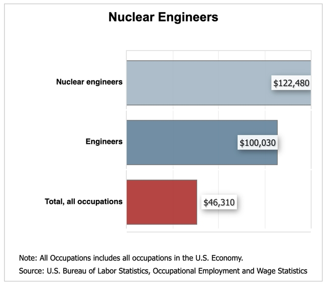 The BEST Engineering Degrees RANKED (2025)