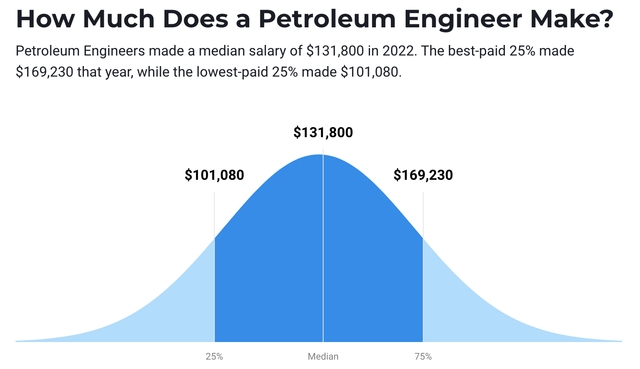 How much does an ENGINEER earn in 2025?