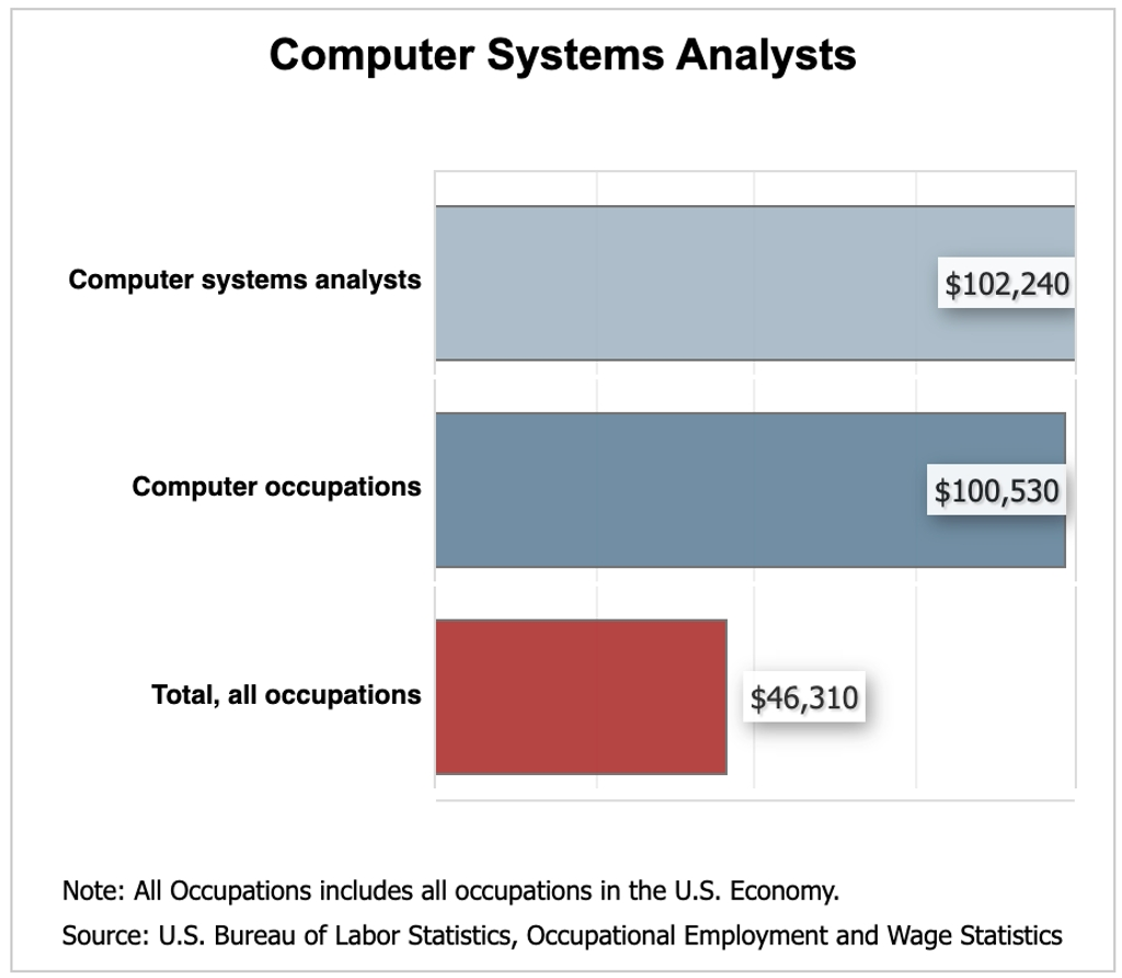 The BEST Engineering Degrees RANKED (2025)