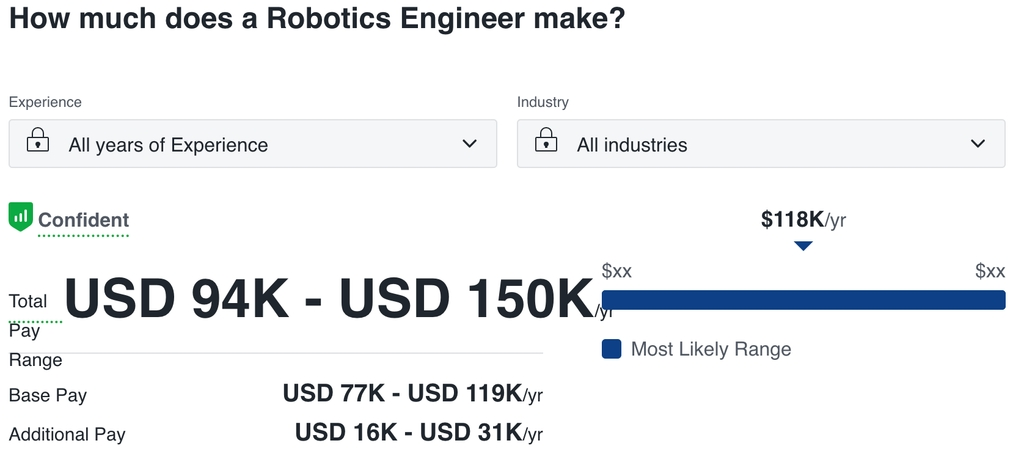 The BEST Engineering Degrees RANKED (2026)